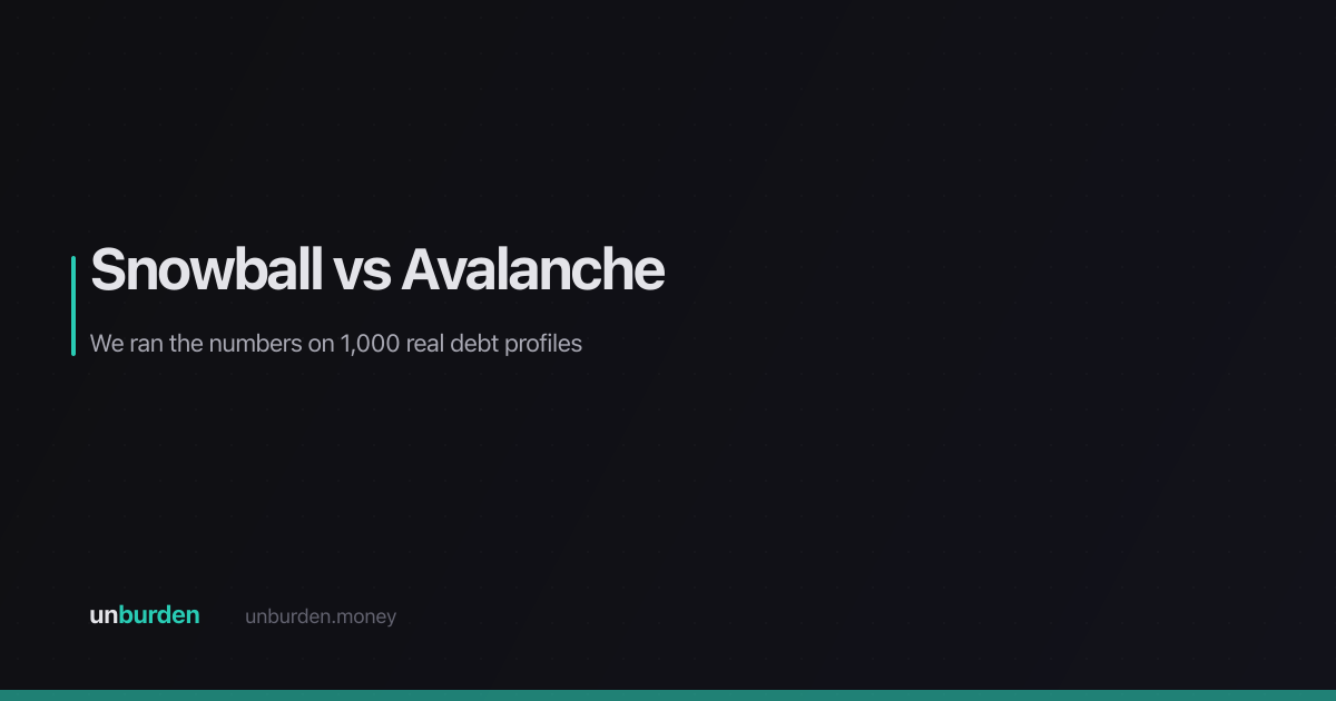 Snowball vs Avalanche: Exact Dollar Difference (2026)